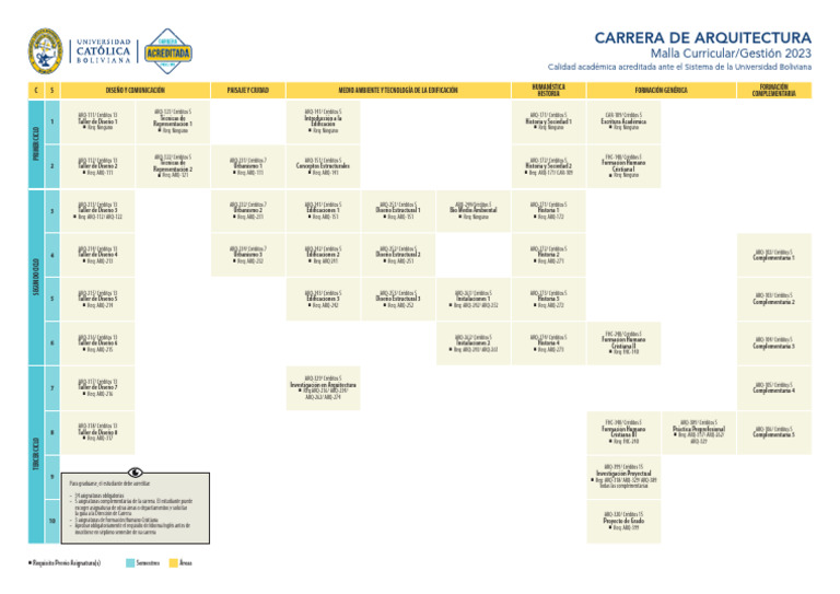 Arq 2023 | PDF | Ingeniería