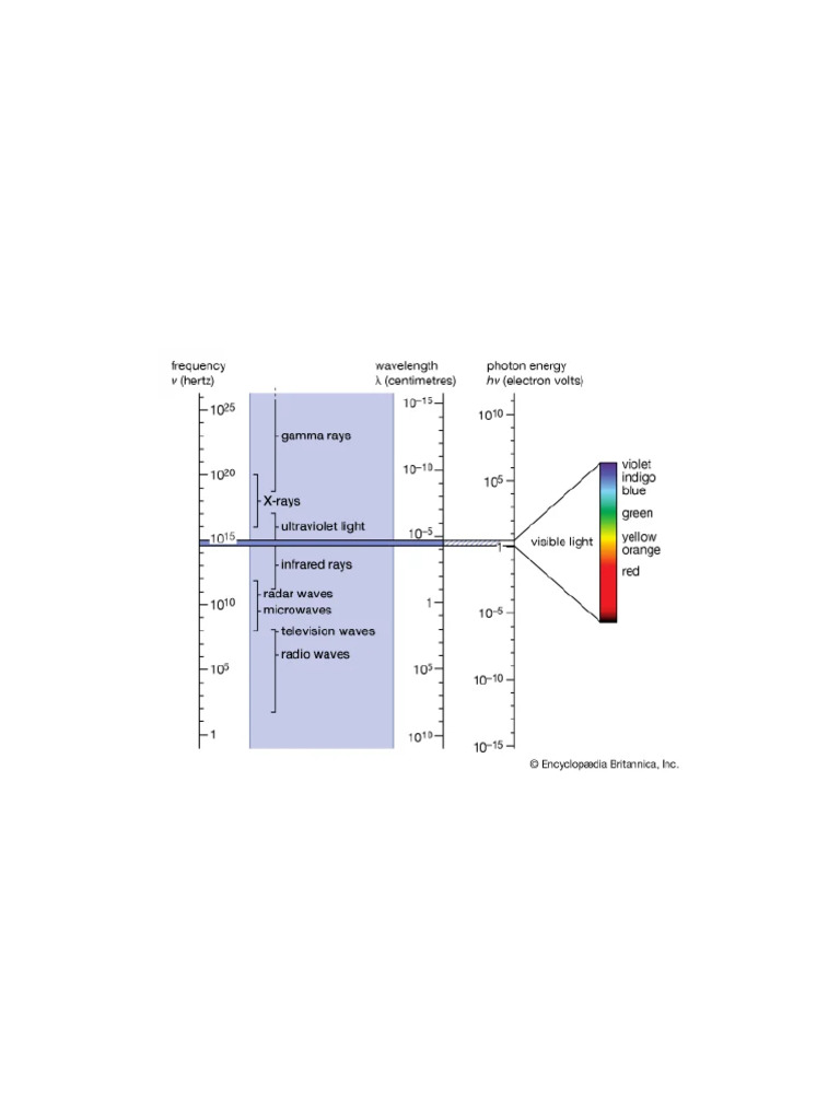 Electromagnetic Spectrum - Definition, Diagram, & Uses - Britannica | PDF