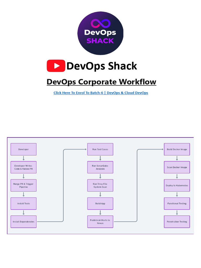 DevOps Corporate Workflow Overview | PDF | Software Repository | Computer Science