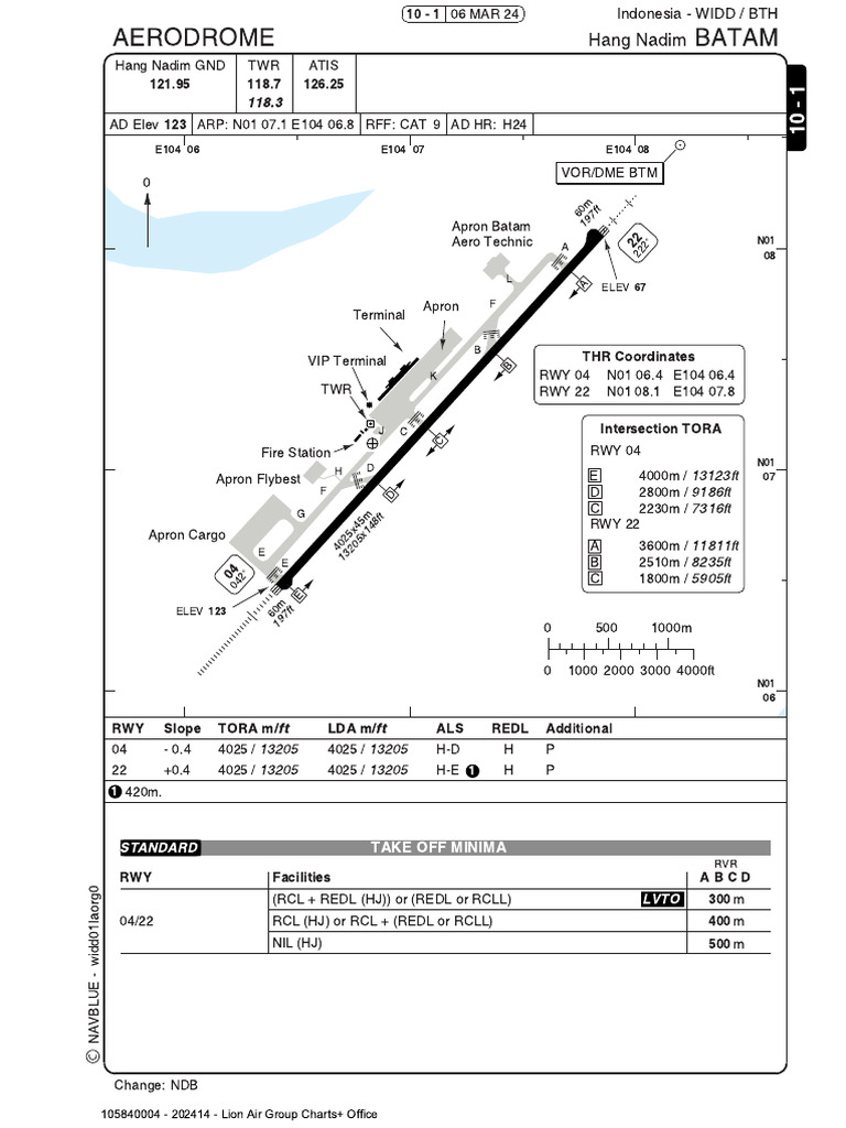 Batam - Widd - 240401 4 | PDF