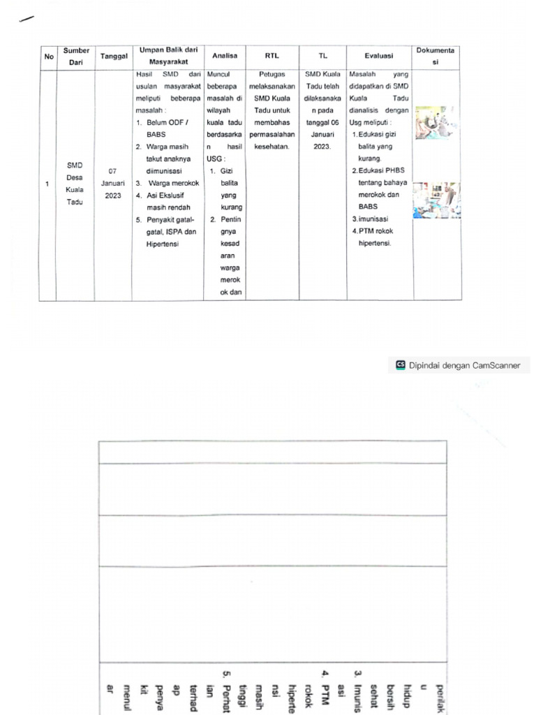 Bukti Umpan Balik | PDF