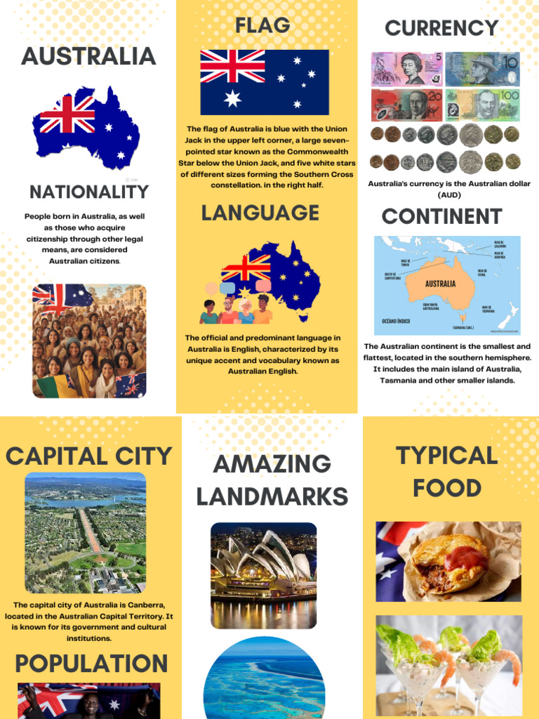 AUSTRALIA | PDF | Australia