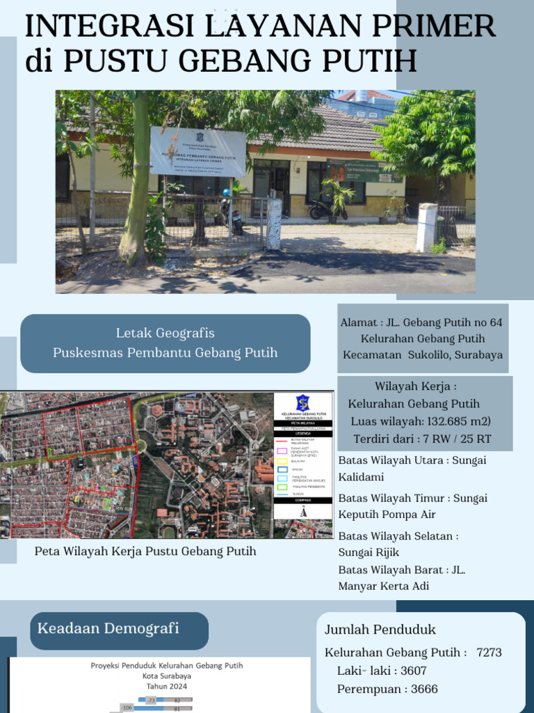 Pustu ILP Gebang Putih | PDF