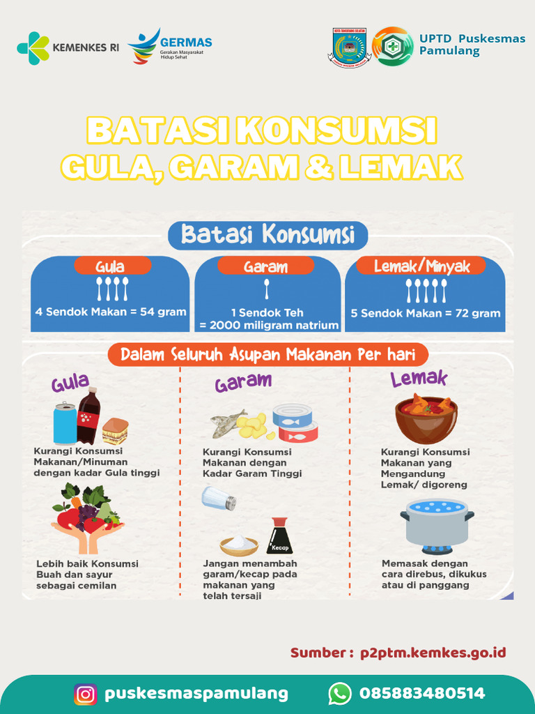 Poster Batasi Konsumsi Gula Garam Dan Lemak | PDF