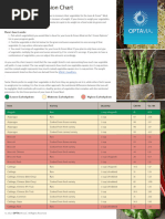 OPTAVIA-Vegetarian Conversion Chart | PDF | Weight | Leaf Vegetable