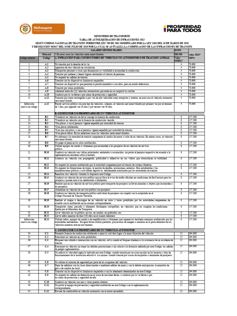 Tabla infracciones | Descargar gratis PDF | Tráfico | Licencia de conducir