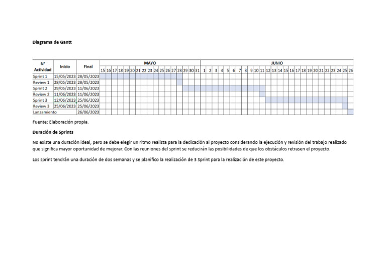 Diagrama de Gantt | PDF