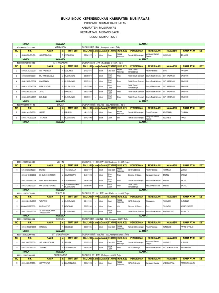 Bip - Bip Campur Sari | PDF