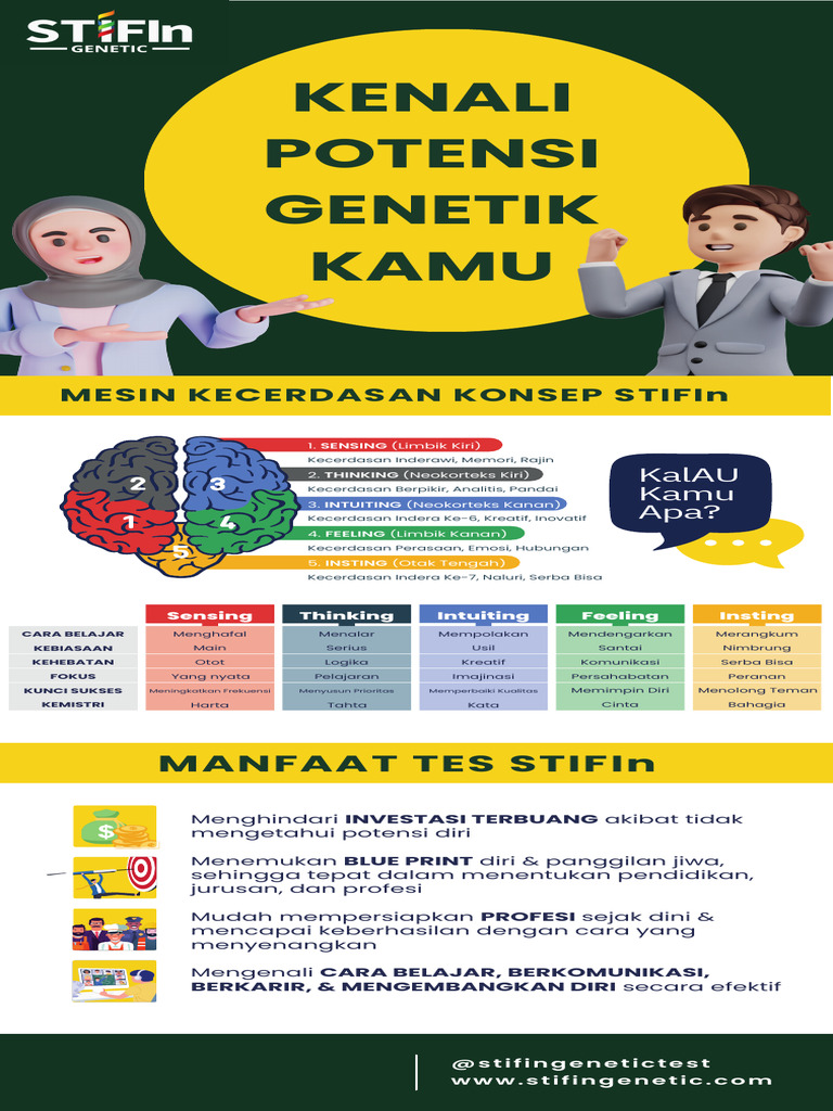 X-Banner STIFIn Genetic Ukuran 160 | PDF | Pengembangan Diri