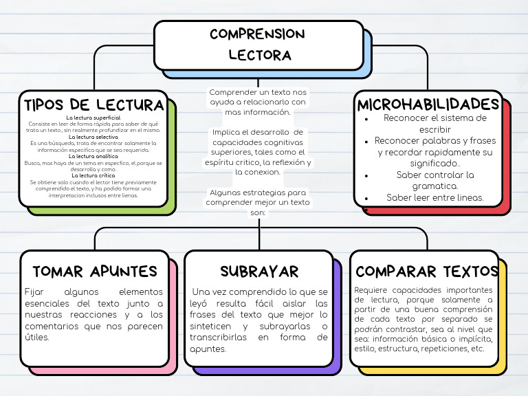 ACT02 NaomiVidal - Ext | PDF | Ciencia cognitiva | Cognición