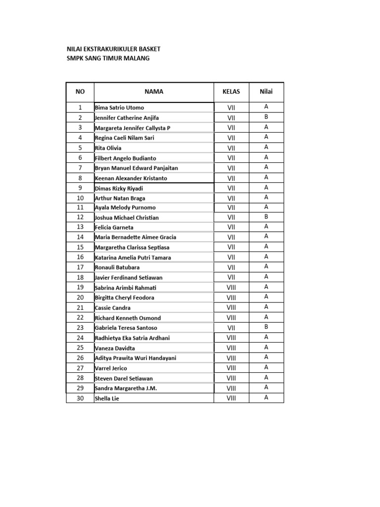 Form Nilai Ekskul | PDF