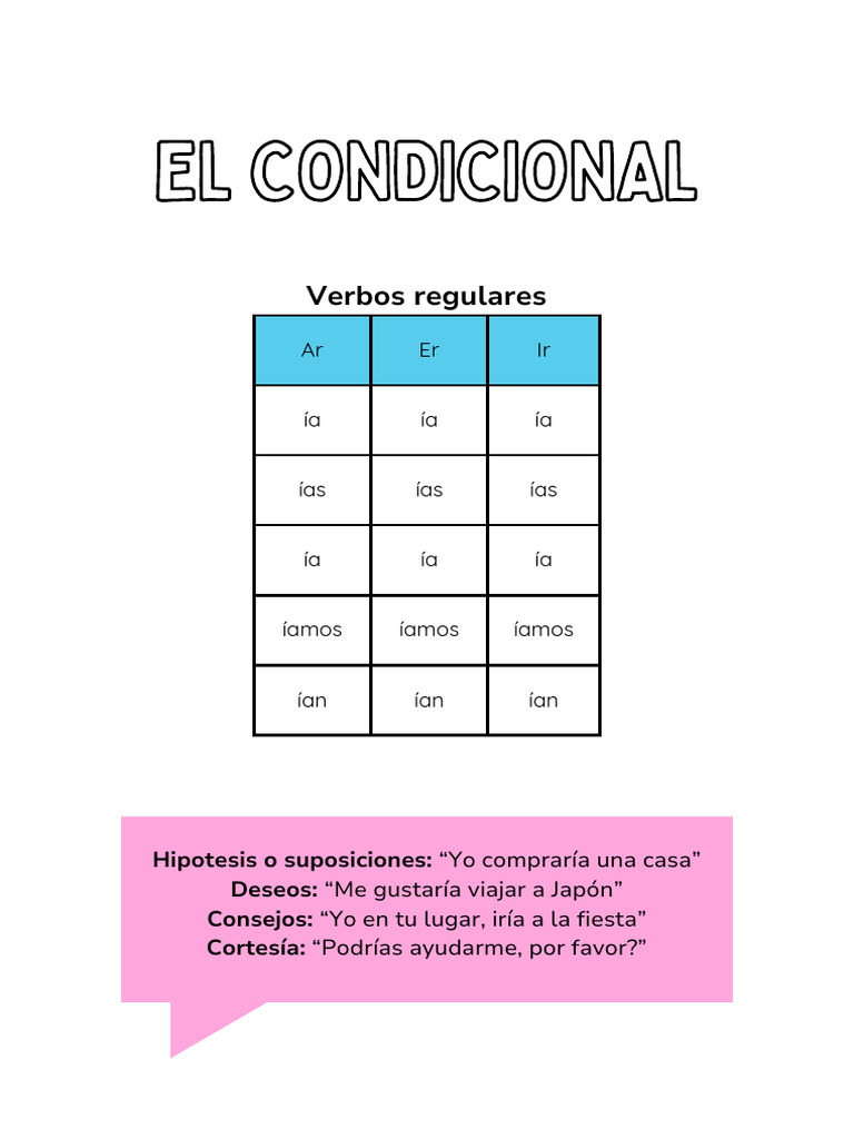 Uso del Condicional en Español | PDF | Derecho | Religión y espiritualidad