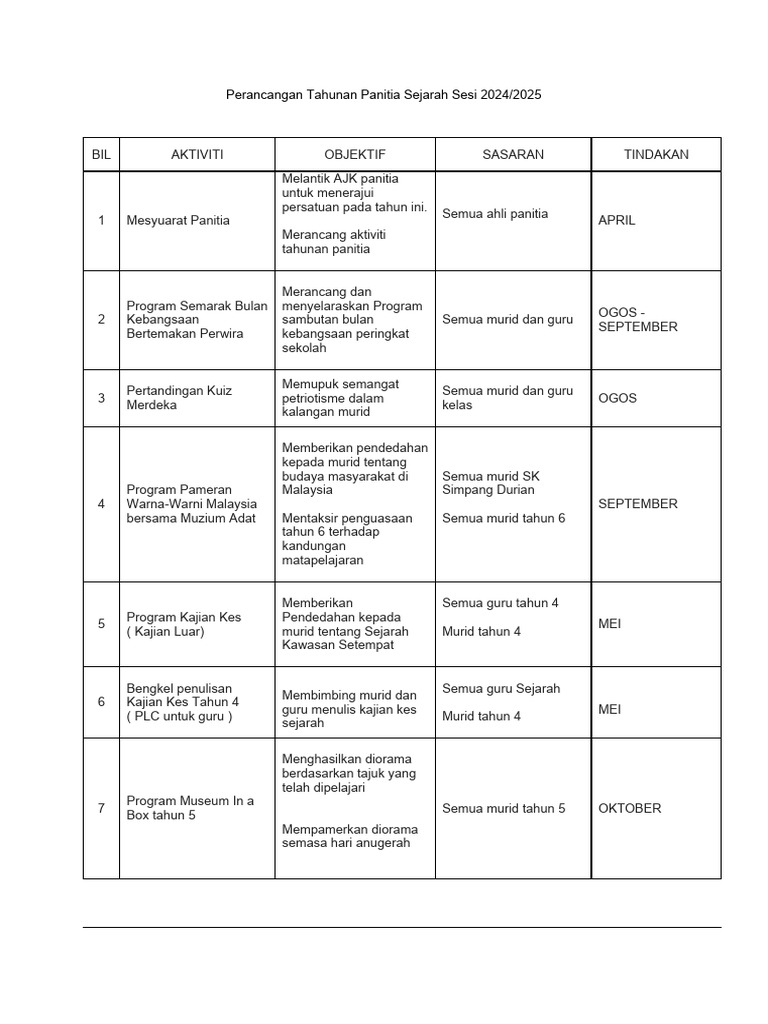 Perancangan Tahunan Panitia Sejarah Sesi 20242025 | PDF