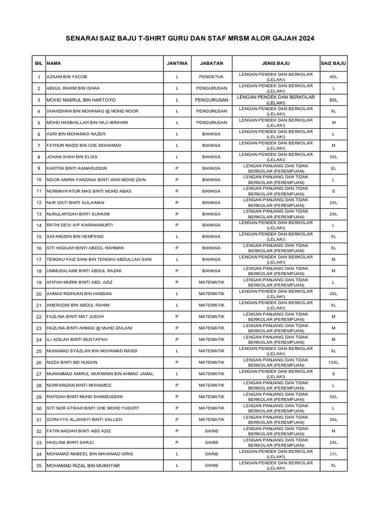 Saiz Baju T-Shirt Sukan MRSM AG | PDF