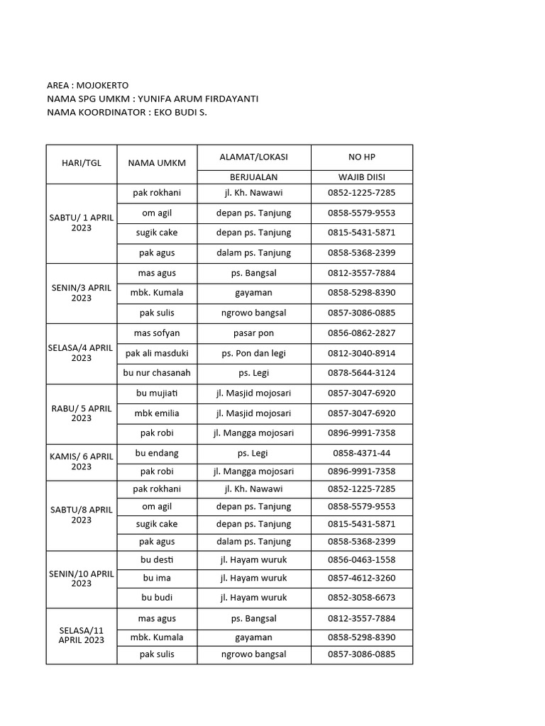 Laporan Data Umkm Yunifa April 2023 | PDF | Memasak, Makanan, & Anggur