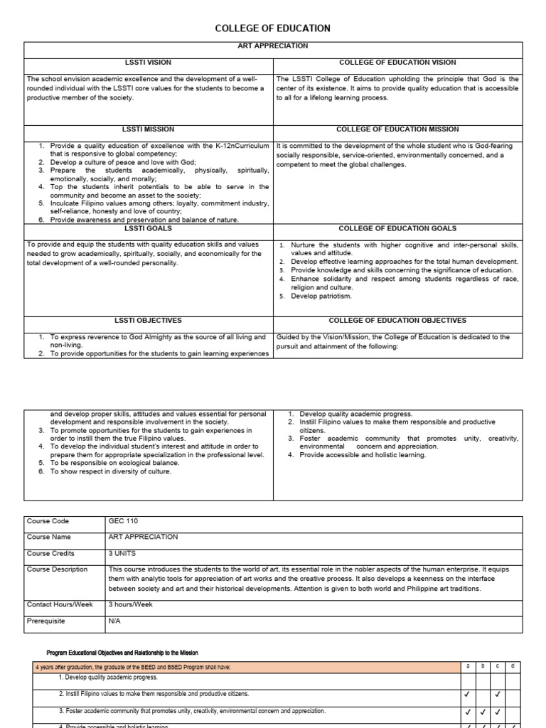 Syllabus in Art Appreciation | PDF | Learning