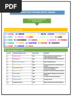 UK Airport Codes List | PDF