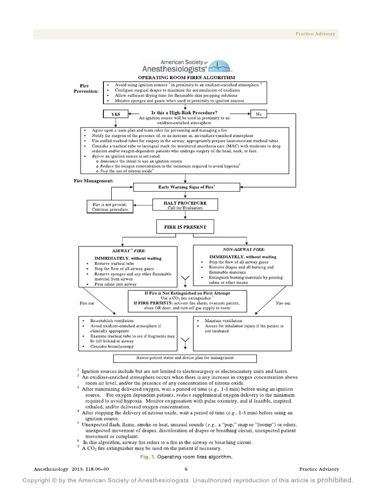 Flow Diagram From 2008 ASA Practice Advisory On Operating Room Fires | PDF