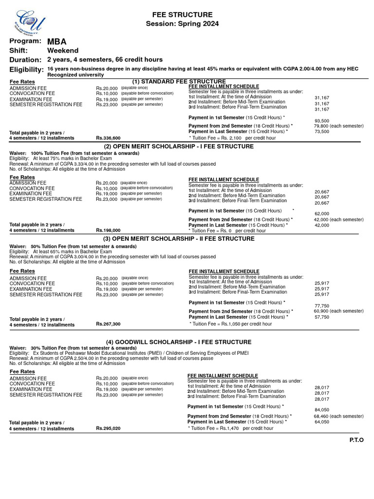 MBA 2 Years Spring 2024 | PDF | Course Credit | Academic Term