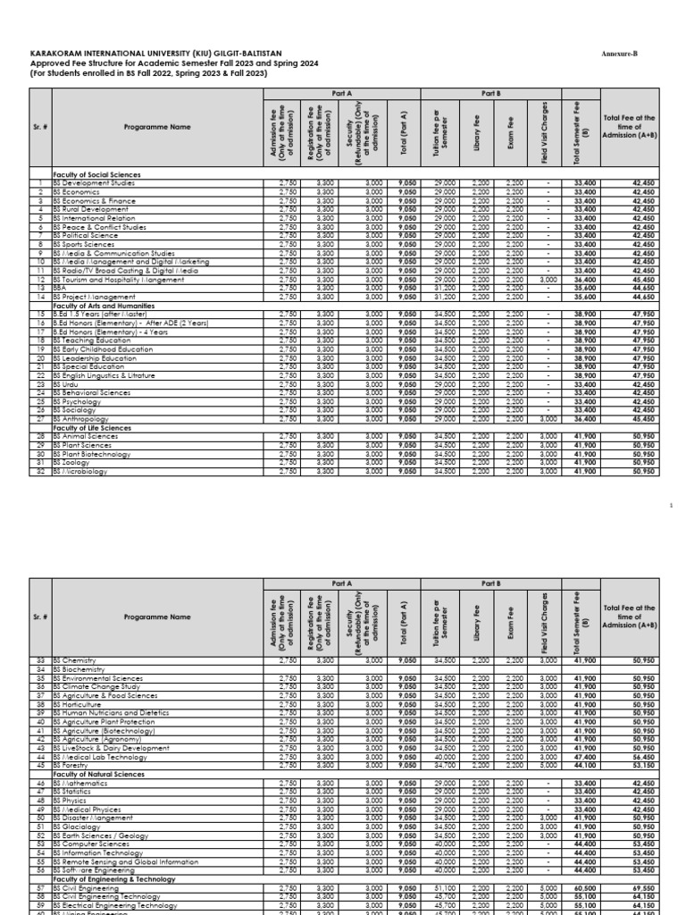 Approved New Fee Structure 2023 2024 BS Annexure B | PDF | Agriculture | Engineering