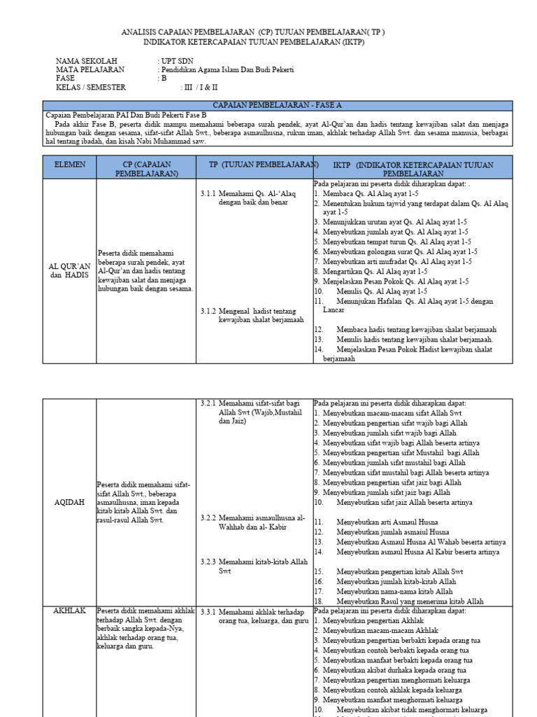 Analisis CP, TP Dan Iktp Kls 3 | PDF
