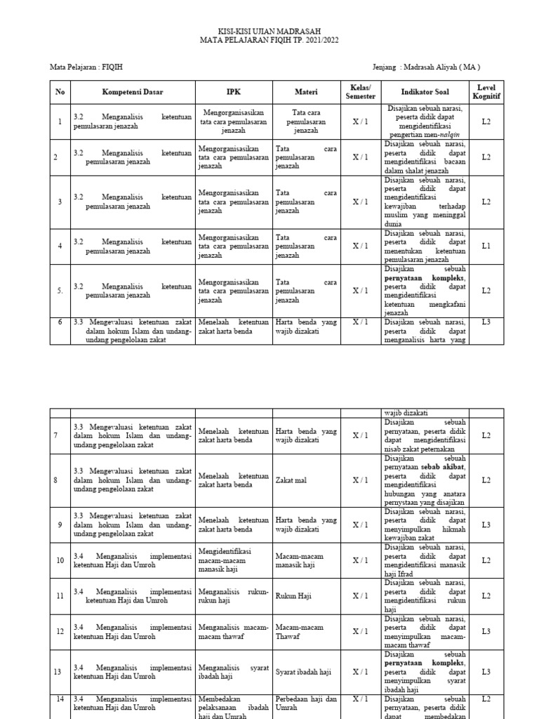 Kisi-Kisi Am Fiqih Ma 2023 | PDF