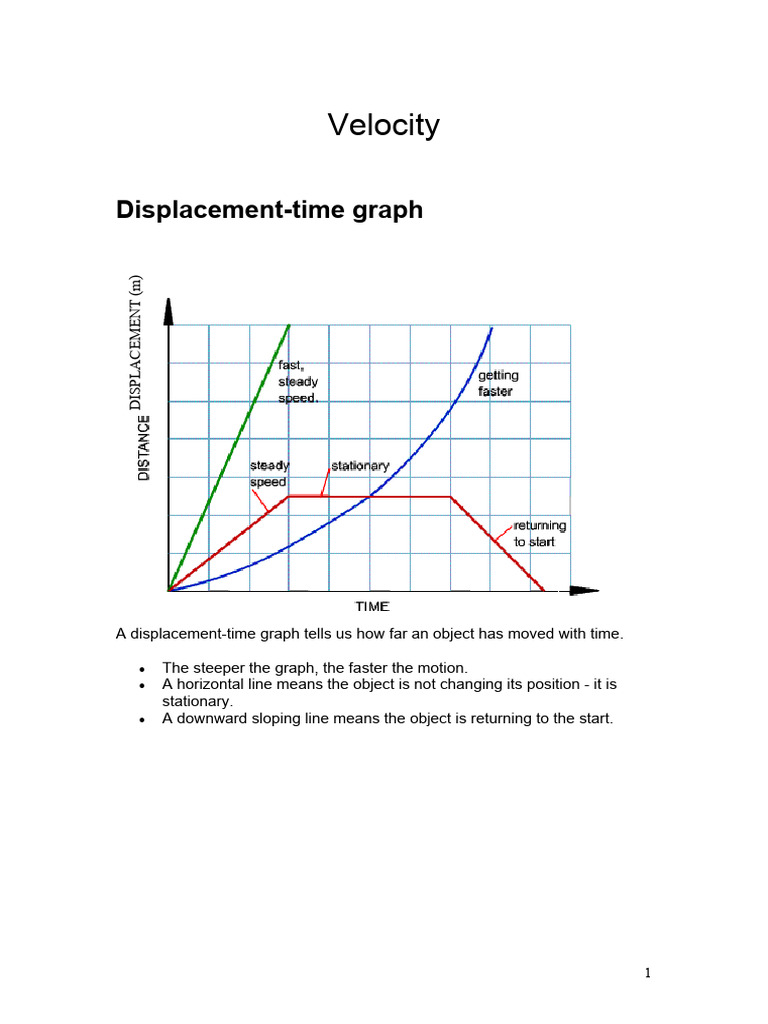 Analyzing Displacement-Time Graphs | PDF