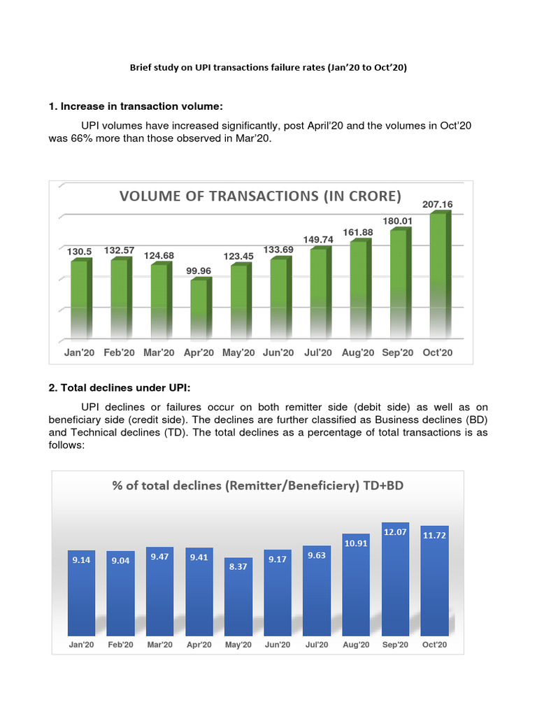 Brief Study On UPI Transactions Failure Rates | PDF | Financial ...