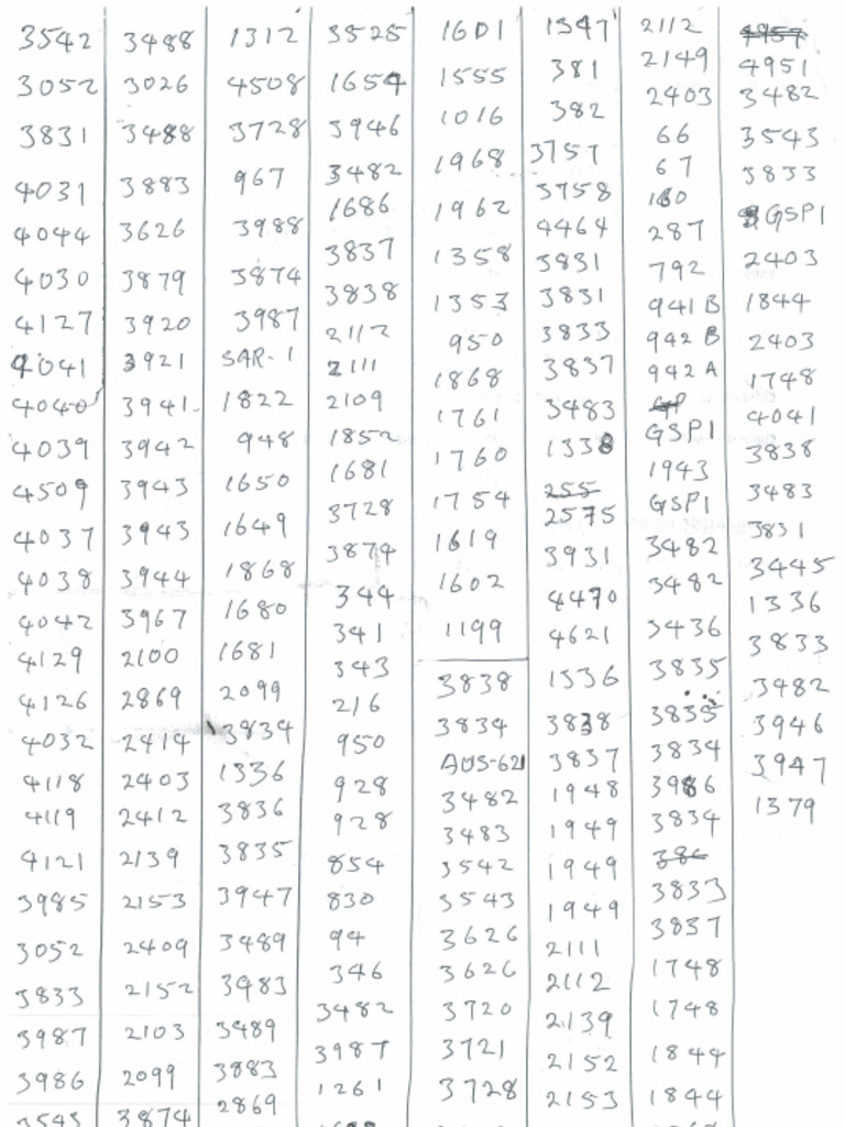 Chart List (Store) - PKM - 024043 | PDF