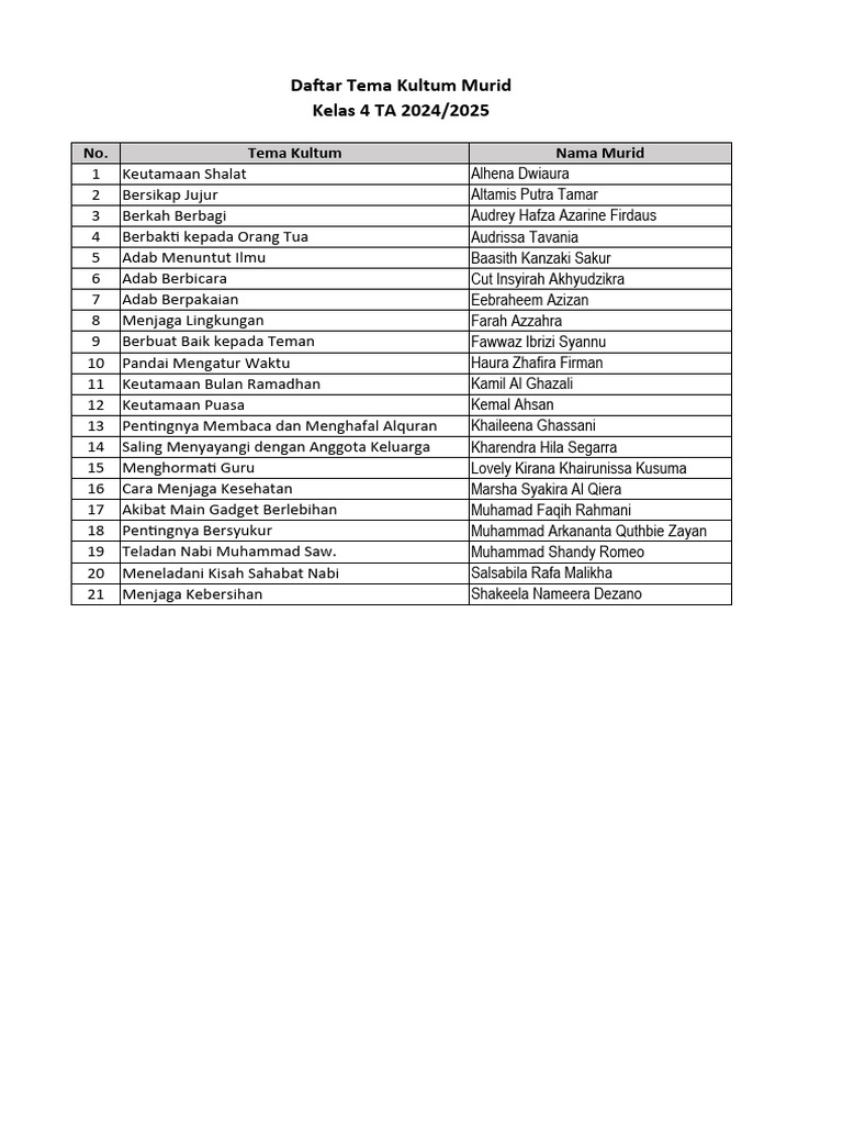 Tema Kultum DLL | PDF