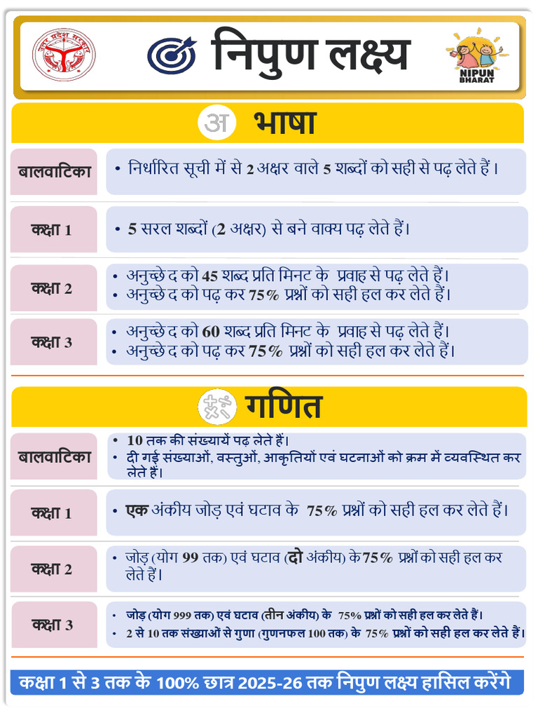 Nipun Lakshya Class 1 3 Dctvns Pdf