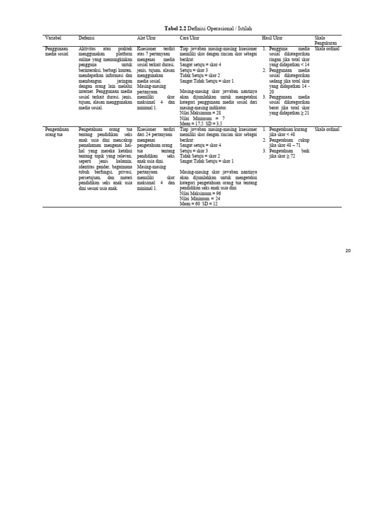 Contoh DO | PDF