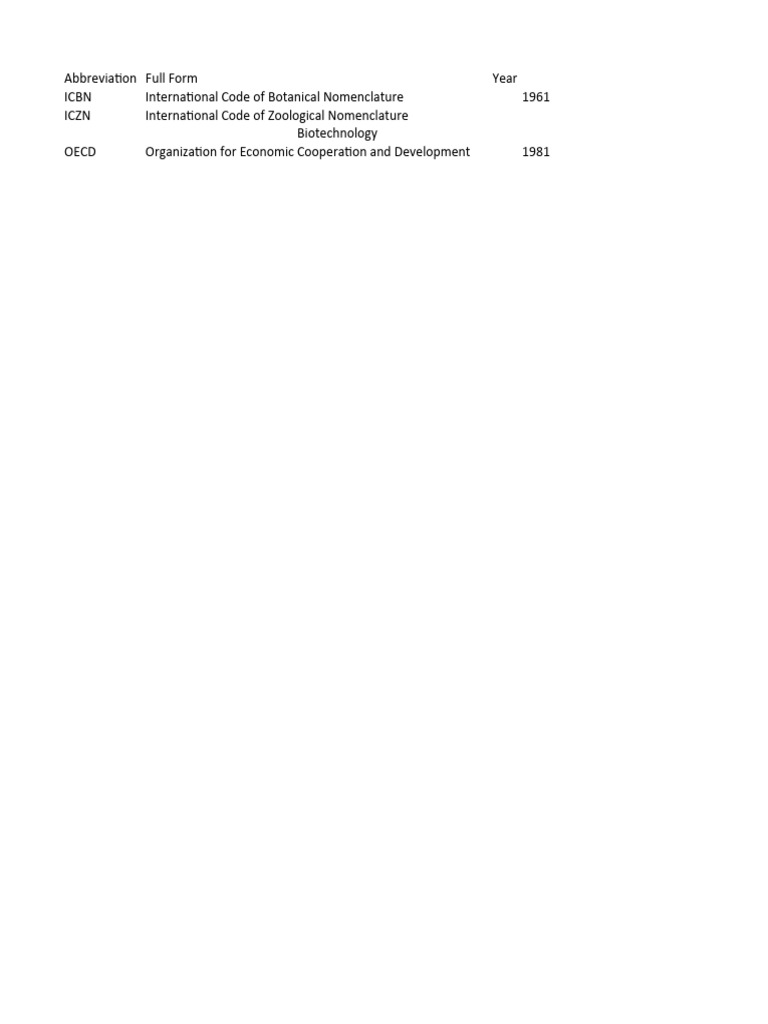 Abb. and their full forms | PDF