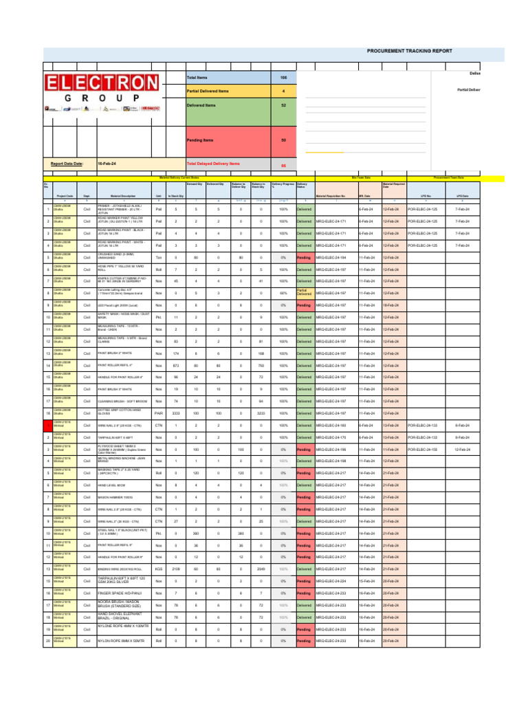 Procurement Tracking Sheet | PDF