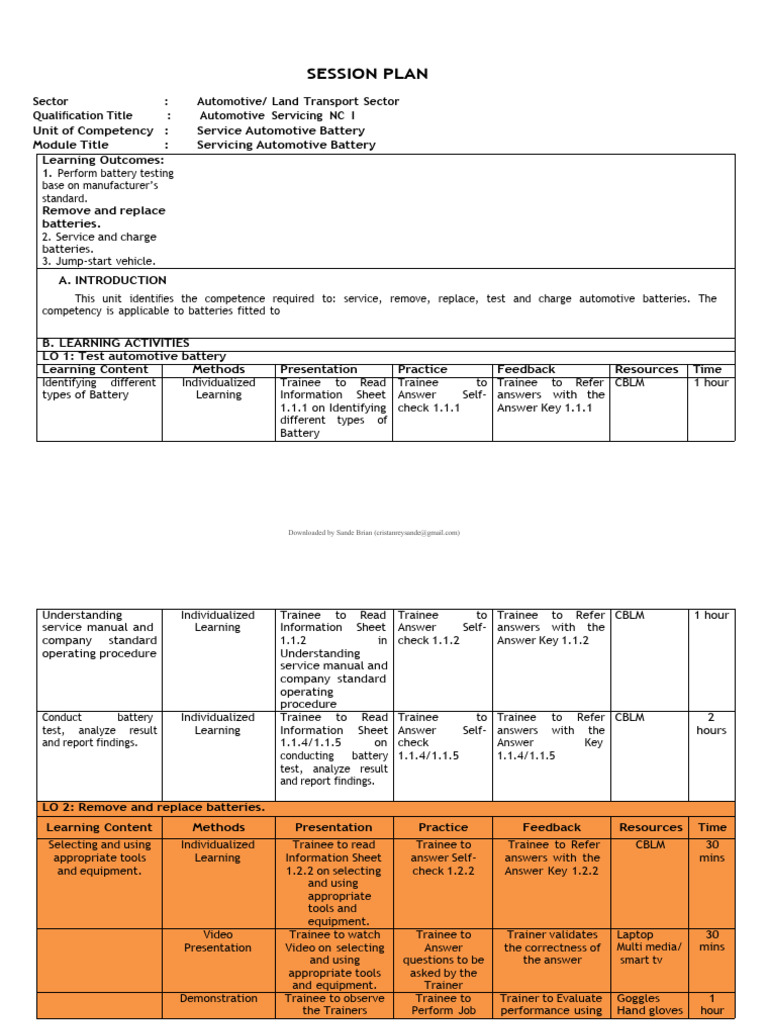 Jss 7 Session Plan Automotive Servicing NC II Session Planning | PDF