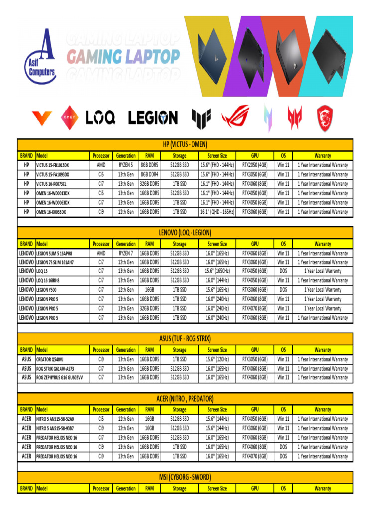 Gaming Laptops Specs Comparison 2023 | PDF | X86 Architecture ...