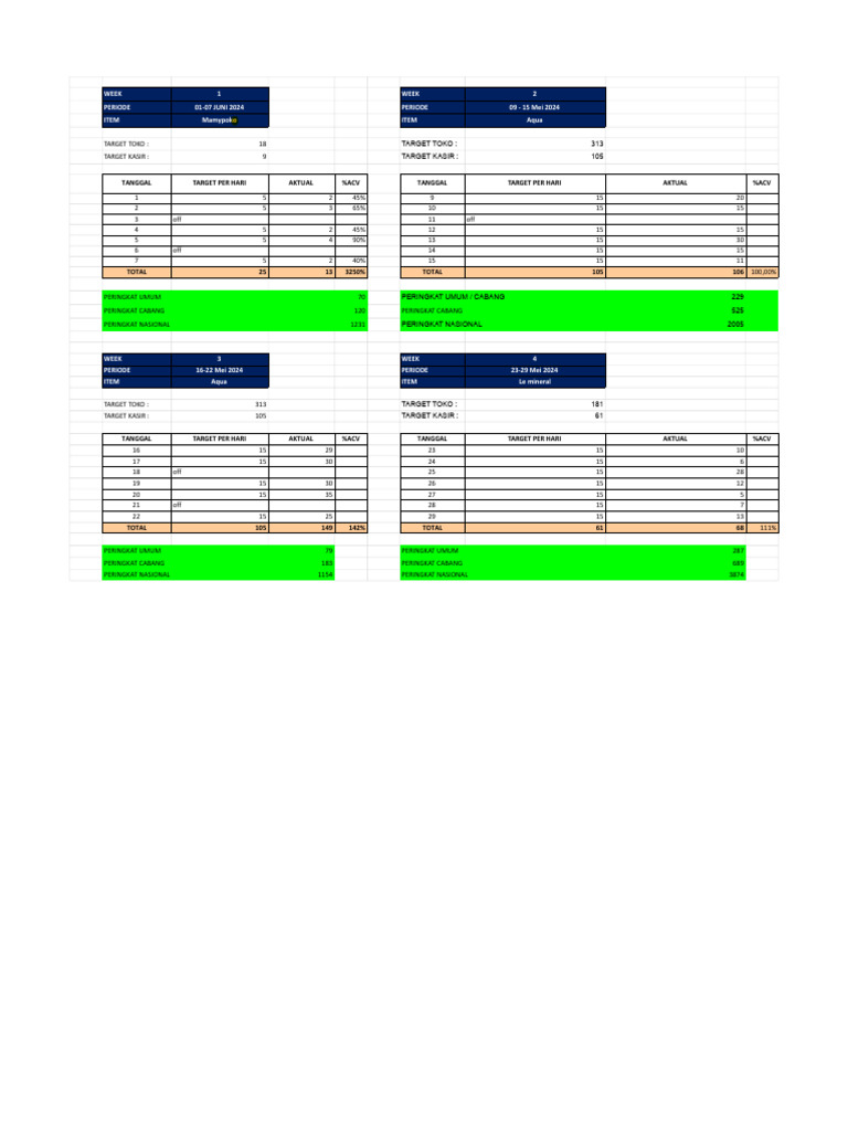 Template Monitoring Projek Ip Crew | PDF