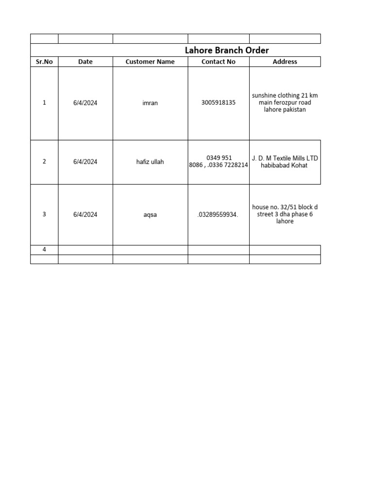 Lahore Branch Order (6 April, 2024) | PDF