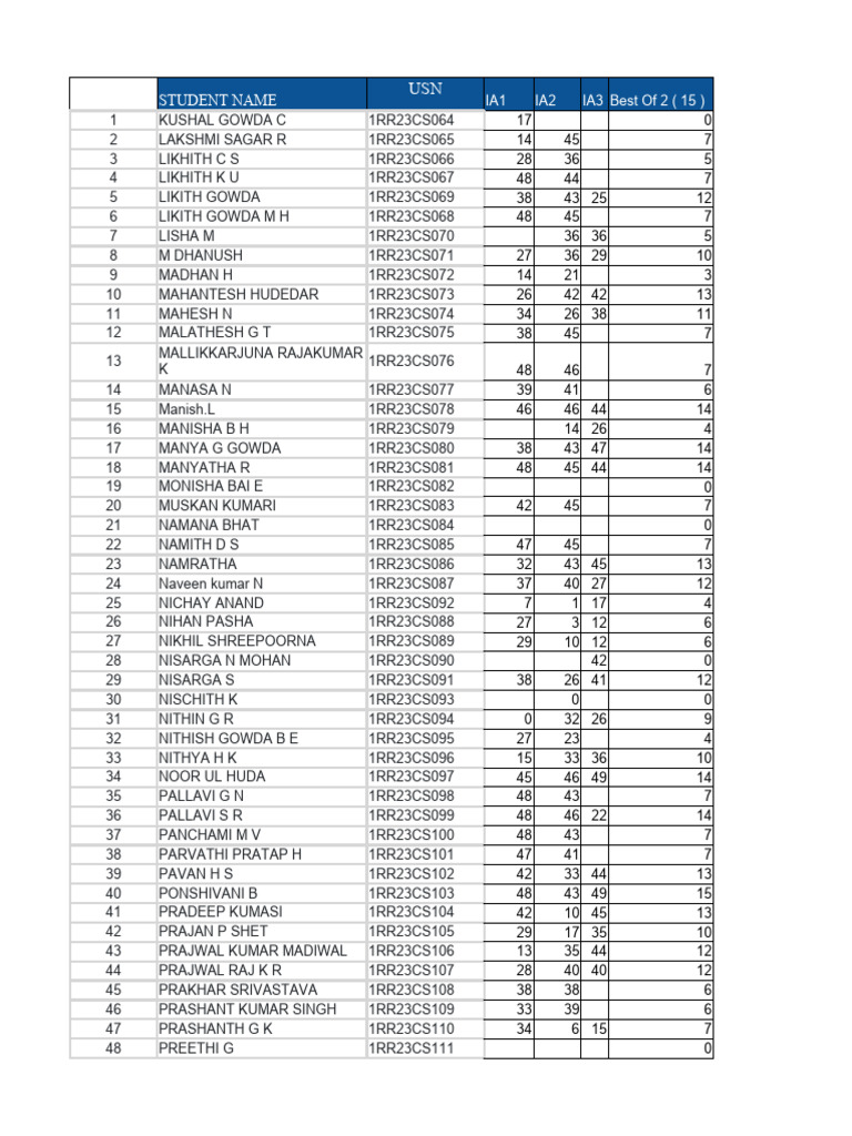 CC 2nd SEM Python | PDF