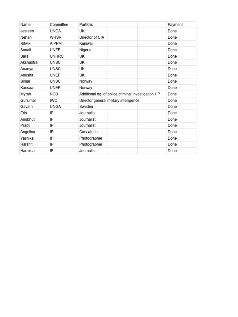 Risvk Del Gdgi | PDF