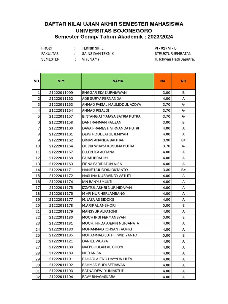 Laporan Nilai Akhir Mhs Teknik Sipil - GENAP 2023 - 2024 - 6B | PDF