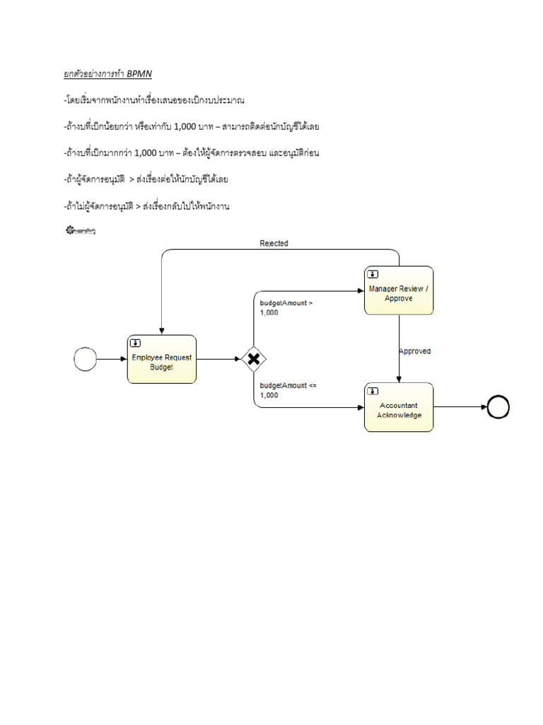 BPMN | PDF