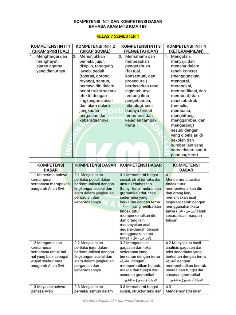 Ki KD Ba MTS Kelas 7 Semester 1 - Kamimadrasah-Id | PDF | Seni & Disiplin Bahasa | Kajian Bahasa ...