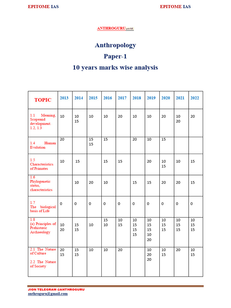 Anthro Analysis Paper-1 | PDF | Science | Biology