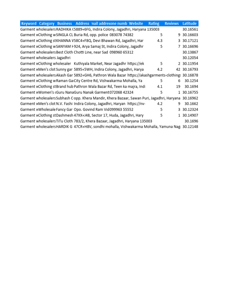 Akash Garments and Wholesalers in Jagadhri | PDF