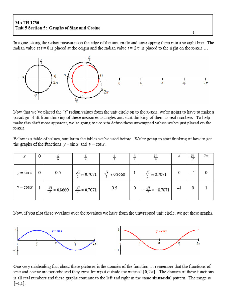Graph of Sin and Cos Function | PDF | Trigonometric Functions ...