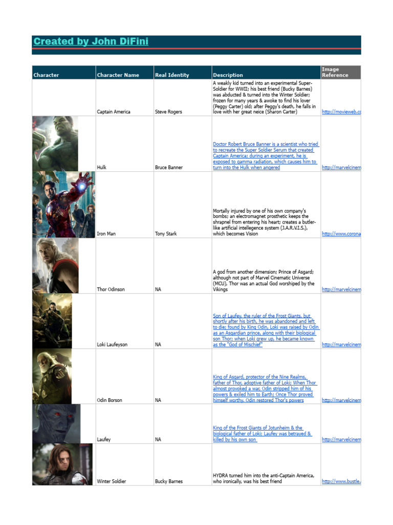 Marvel Character Profiles and Origins | PDF | Marvel Comics | Marvel ...