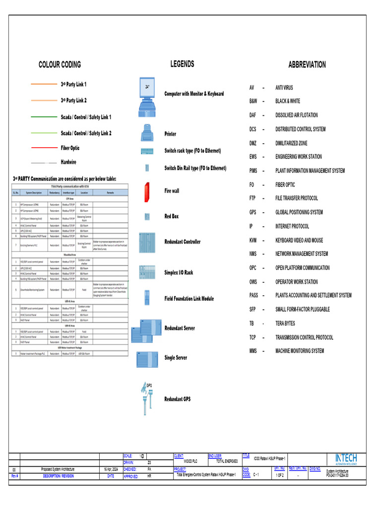 Annex-B System Architecture | PDF | Scada | File Transfer Protocol