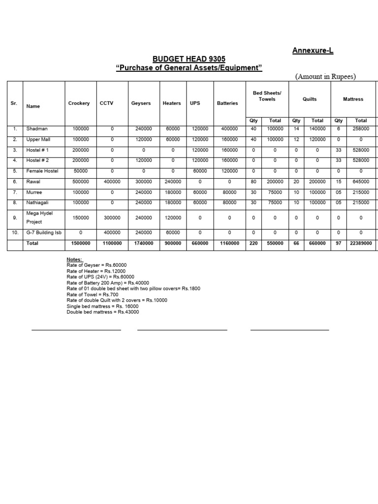 Details of Required Items | PDF | Bed | Furniture