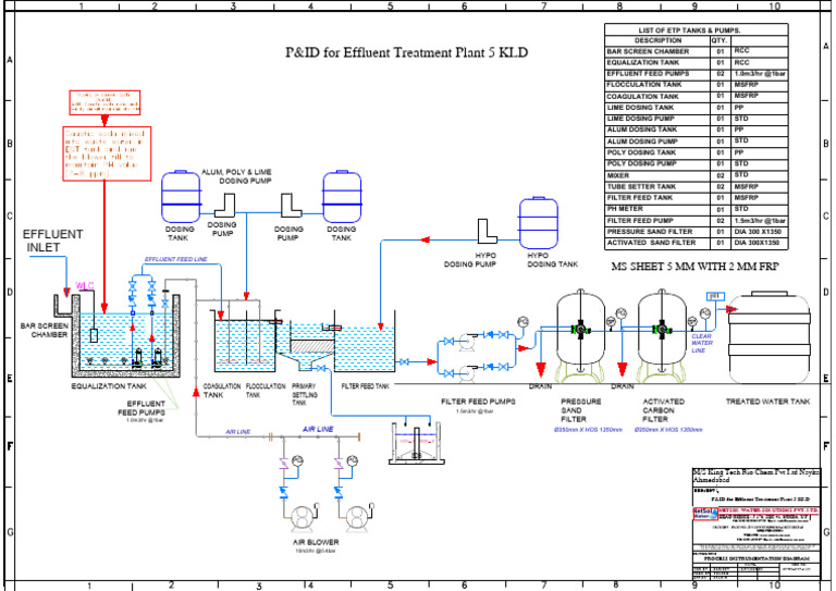 P&ID for 5 KLD Effluent Treatment Plant | PDF | Environmental ...